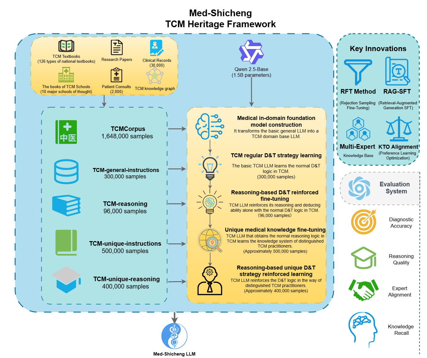 From Physician Expertise to Clinical Agents: Preserving, Standardizing ...
