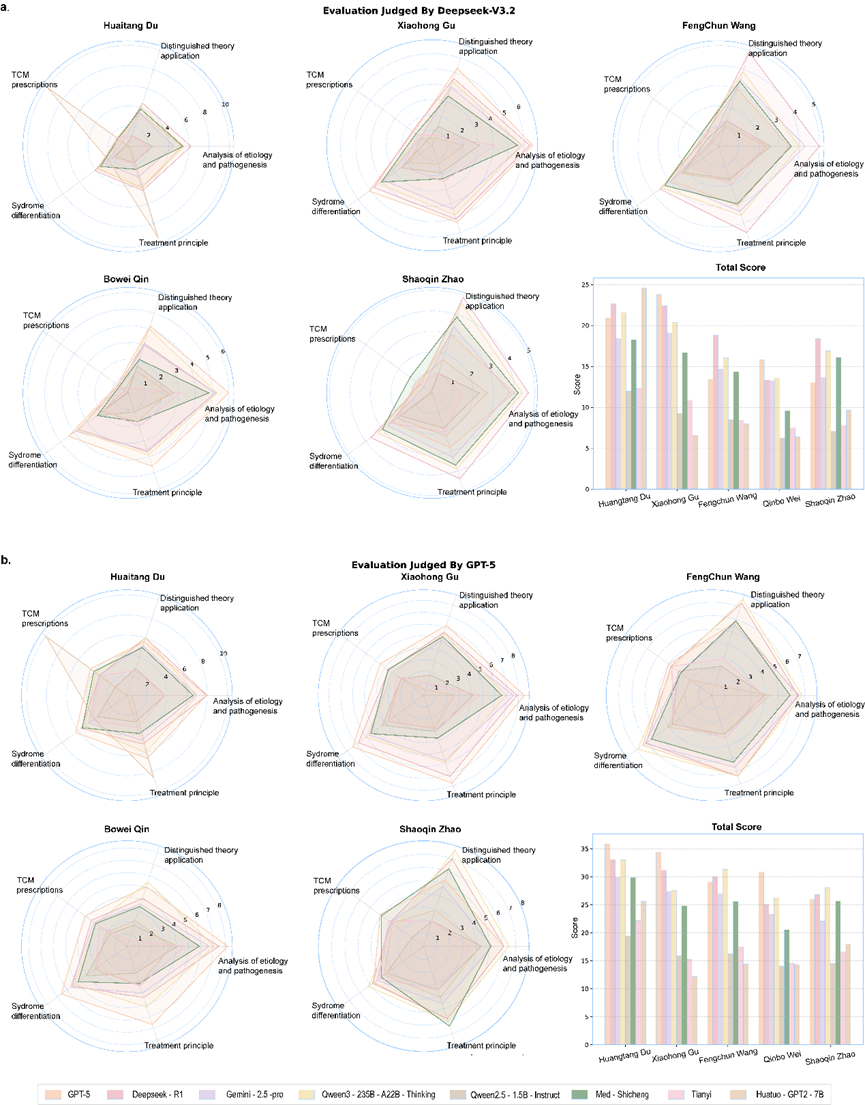 From Physician Expertise to Clinical Agents: Preserving, Standardizing, and Scaling Physicians ...